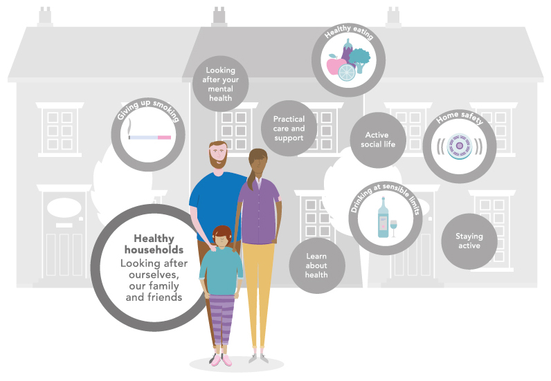 85663.02 LLLB locality plan poster A2_v6 - Healthier Manchester